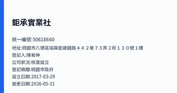 鉅承實業社的照片-統編 50618660(桃園市) 公司登記資料與營業項目詳細圖表