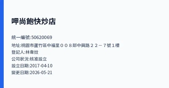 呷尚飽快炒店的照片-統編 50620069(桃園市) 公司登記資料與營業項目詳細圖表