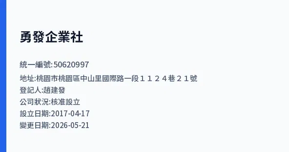 勇發企業社的照片-統編 50620997(桃園市) 公司登記資料與營業項目詳細圖表