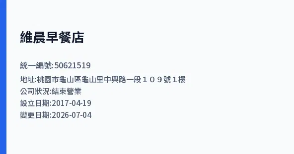 維晨早餐店的照片-統編 50621519(桃園市) 公司登記資料與營業項目詳細圖表