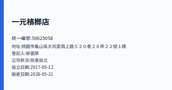 一元檳榔店的照片-統編 50625058(桃園市) 公司登記資料與營業項目詳細圖表