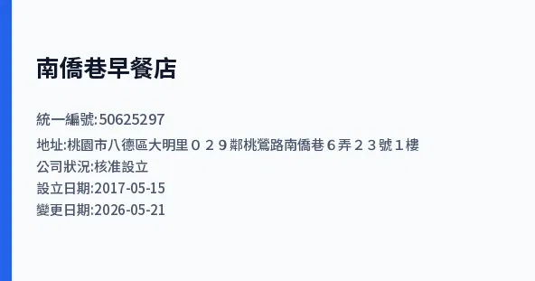 南僑巷早餐店的照片-統編 50625297(桃園市) 公司登記資料與營業項目詳細圖表