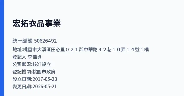 宏拓衣品事業的照片-統編 50626492(桃園市) 公司登記資料與營業項目詳細圖表