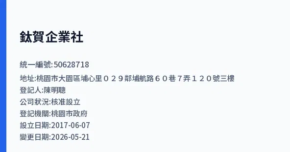 鈦賀企業社的照片-統編 50628718(桃園市) 公司登記資料與營業項目詳細圖表