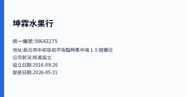 坤霖水果行的照片-統編 50642275(新北市) 公司登記資料與營業項目詳細圖表