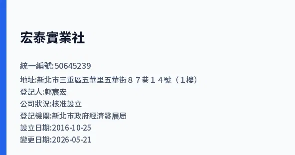 宏泰實業社的照片-統編 50645239(新北市) 公司登記資料與營業項目詳細圖表