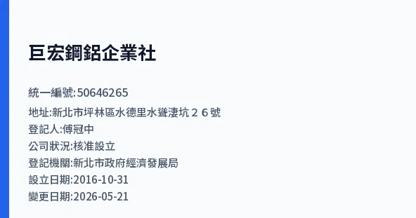巨宏鋼鋁企業社的照片-統編 50646265(新北市) 公司登記資料與營業項目詳細圖表