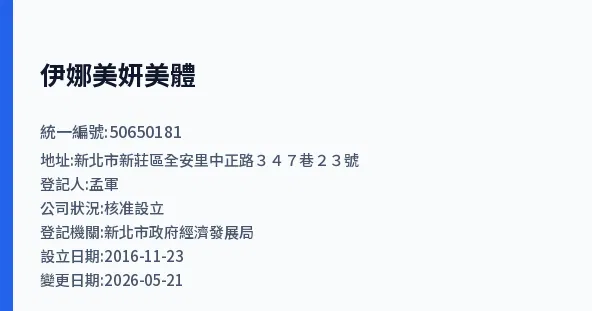 伊娜美妍美體的照片-統編 50650181(新北市) 公司登記資料與營業項目詳細圖表
