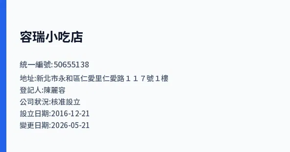 容瑞小吃店的照片-統編 50655138(新北市) 公司登記資料與營業項目詳細圖表