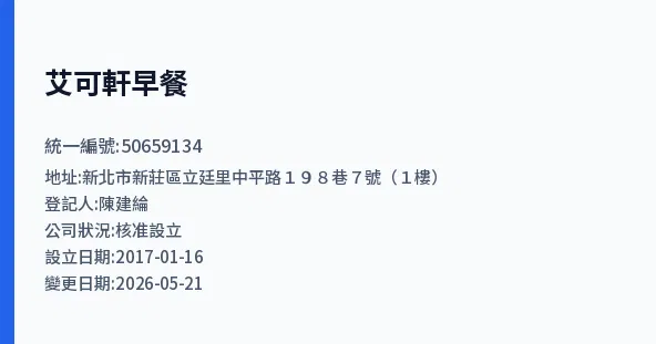 艾可軒早餐的照片-統編 50659134(新北市) 公司登記資料與營業項目詳細圖表