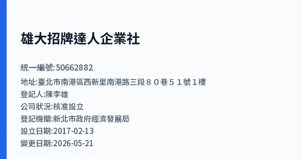雄大招牌達人企業社的照片-統編 50662882(臺北市) 公司登記資料與營業項目詳細圖表