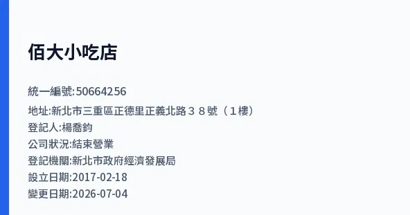 佰大小吃店的照片-統編 50664256(新北市) 公司登記資料與營業項目詳細圖表