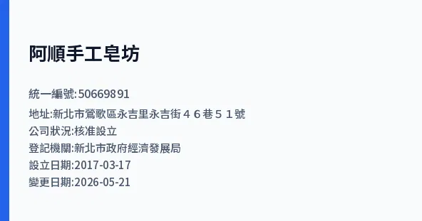 阿順手工皂坊的照片-統編 50669891(新北市) 公司登記資料與營業項目詳細圖表
