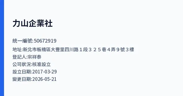 力山企業社的照片-統編 50672919(新北市) 公司登記資料與營業項目詳細圖表