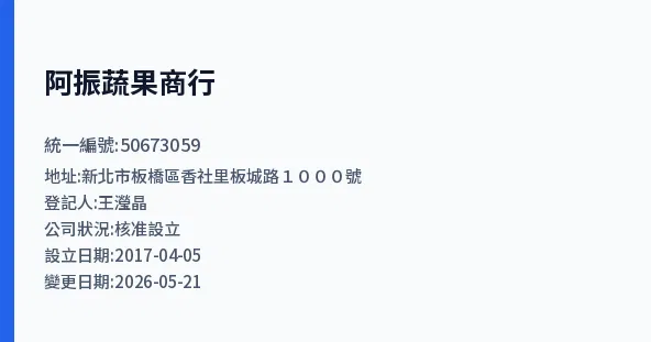 阿振蔬果商行的照片-統編 50673059(新北市) 公司登記資料與營業項目詳細圖表