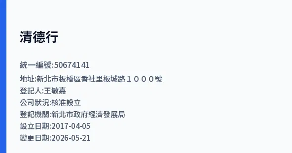 清德行的照片-統編 50674141(新北市) 公司登記資料與營業項目詳細圖表