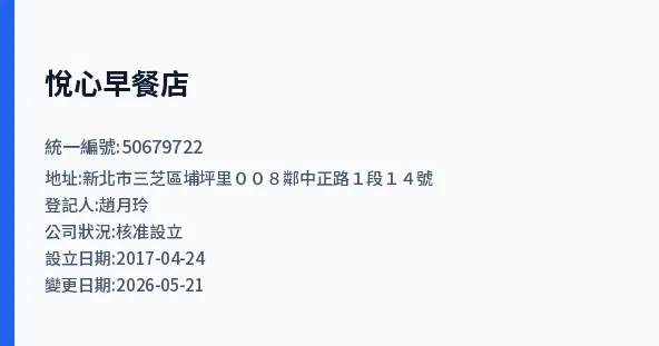 悅心早餐店的照片-統編 50679722(新北市) 公司登記資料與營業項目詳細圖表