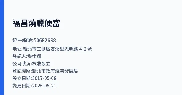 福昌燒臘便當的照片-統編 50682698(新北市) 公司登記資料與營業項目詳細圖表