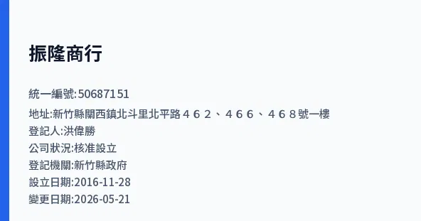 振隆商行的照片-統編 50687151(新竹縣) 公司登記資料與營業項目詳細圖表