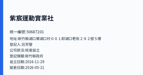 紫宸運動實業社的照片-統編 50687201(新竹縣) 公司登記資料與營業項目詳細圖表