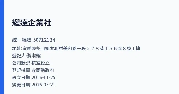 耀達企業社的照片-統編 50712124(宜蘭縣) 公司登記資料與營業項目詳細圖表