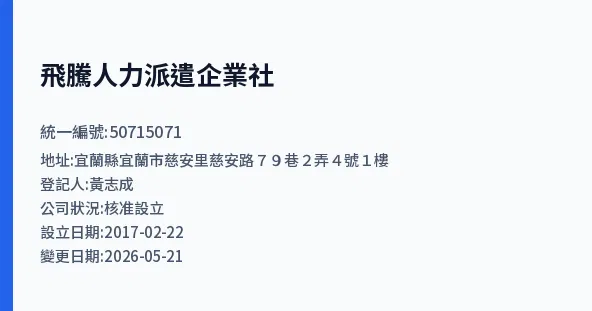 飛騰人力派遣企業社的照片-統編 50715071(宜蘭縣) 公司登記資料與營業項目詳細圖表