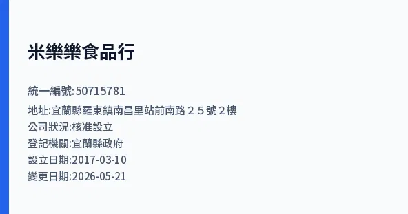 米樂樂食品行的照片-統編 50715781(宜蘭縣) 公司登記資料與營業項目詳細圖表