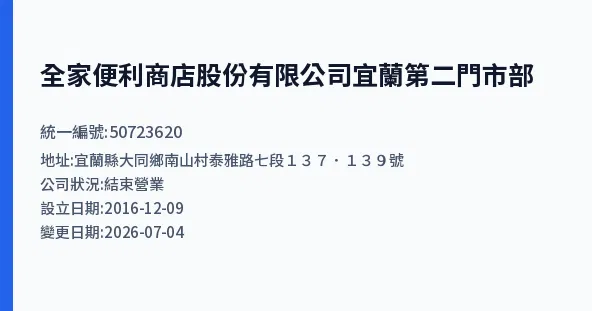 全家便利商店股份有限公司宜蘭第二門市部的照片-統編 50723620(宜蘭縣) 公司登記資料與營業項目詳細圖表