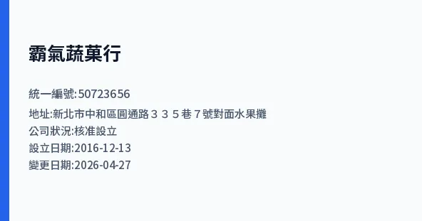 霸氣蔬菓行的照片-統編 50723656(新北市) 公司登記資料與營業項目詳細圖表