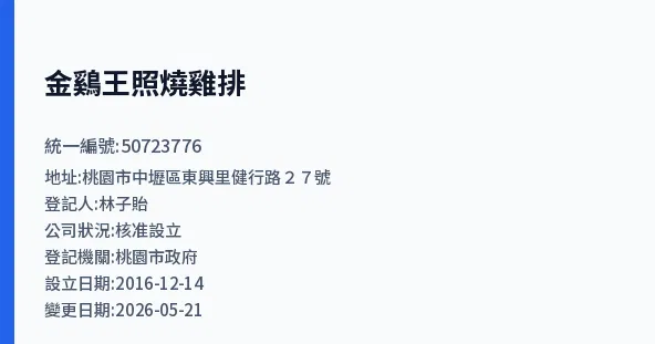 金鷄王照燒雞排的照片-統編 50723776(桃園市) 公司登記資料與營業項目詳細圖表