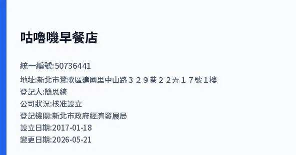 咕嚕嘰早餐店的照片-統編 50736441(新北市) 公司登記資料與營業項目詳細圖表