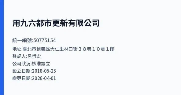 用九六都市更新有限公司的照片-統編 50775154(臺北市) 公司登記資料與營業項目詳細圖表