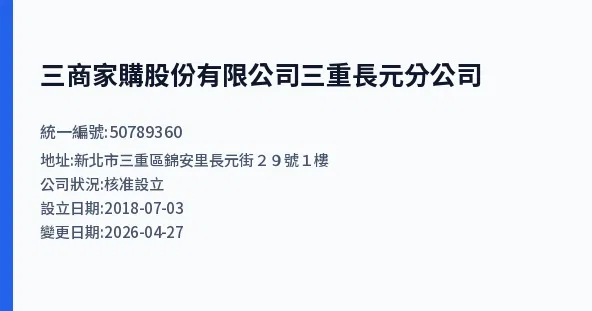三商家購股份有限公司三重長元分公司的照片-統編 50789360(新北市) 公司登記資料與營業項目詳細圖表
