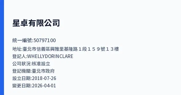 星卓有限公司的照片-統編 50797100(臺北市) 公司登記資料與營業項目詳細圖表
