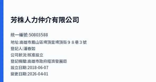 芳株人力仲介有限公司的照片-統編 50803588(高雄市) 公司登記資料與營業項目詳細圖表