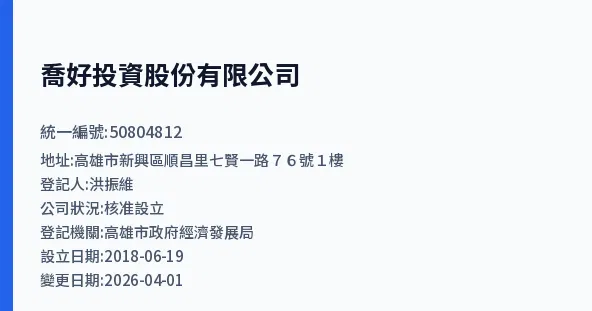 喬好投資股份有限公司的照片-統編 50804812(高雄市) 公司登記資料與營業項目詳細圖表