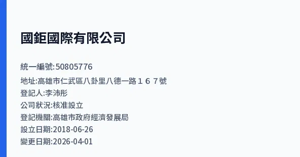 國鉅國際有限公司的照片-統編 50805776(高雄市) 公司登記資料與營業項目詳細圖表