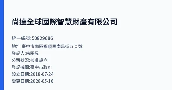 尚達全球國際智慧財產有限公司的照片-統編 50829686(臺中市) 公司登記資料與營業項目詳細圖表