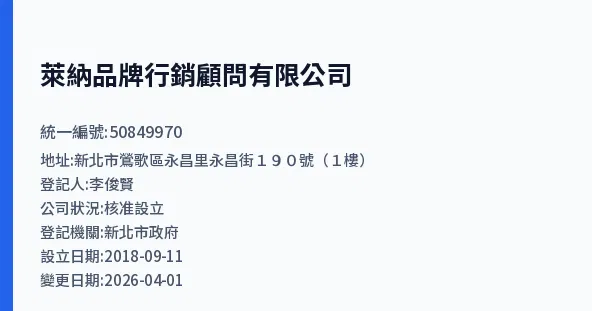 萊納品牌行銷顧問有限公司的照片-統編 50849970(新北市) 公司登記資料與營業項目詳細圖表