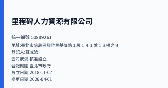 里程碑人力資源有限公司的照片-統編 50889261(臺北市) 公司登記資料與營業項目詳細圖表