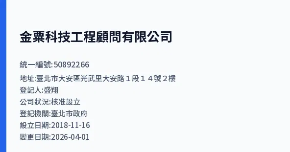 金粟科技工程顧問有限公司的照片-統編 50892266(臺北市) 公司登記資料與營業項目詳細圖表