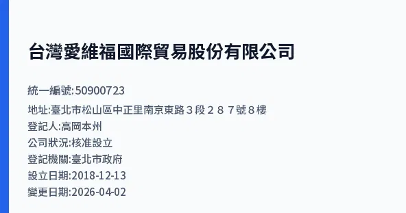 台灣愛維福國際貿易股份有限公司的照片-統編 50900723(臺北市) 公司登記資料與營業項目詳細圖表
