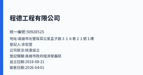 程德工程有限公司的照片-統編 50928525(高雄市) 公司登記資料與營業項目詳細圖表