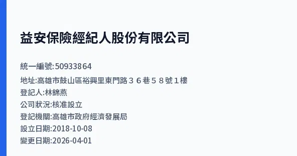 益安保險經紀人股份有限公司的照片-統編 50933864(高雄市) 公司登記資料與營業項目詳細圖表
