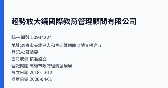 趨勢放大鏡國際教育管理顧問有限公司的照片-統編 50934224(高雄市) 公司登記資料與營業項目詳細圖表