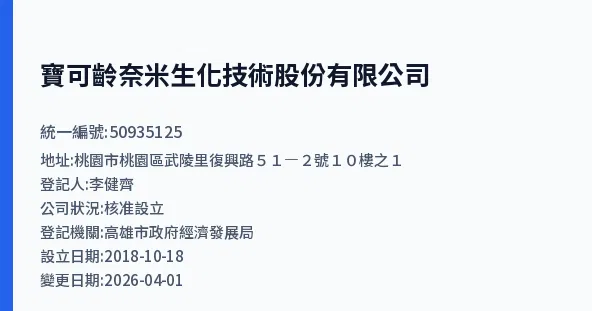 寶可齡奈米生化技術股份有限公司的照片-統編 50935125(桃園市) 公司登記資料與營業項目詳細圖表