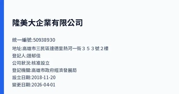 隆美大企業有限公司的照片-統編 50938930(高雄市) 公司登記資料與營業項目詳細圖表