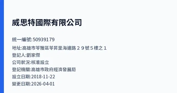 威思特國際有限公司的照片-統編 50939179(高雄市) 公司登記資料與營業項目詳細圖表