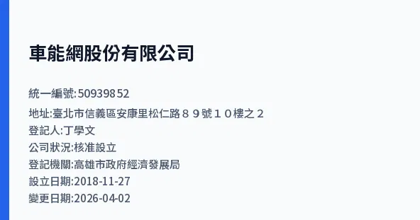 車能網股份有限公司的照片-統編 50939852(臺北市) 公司登記資料與營業項目詳細圖表
