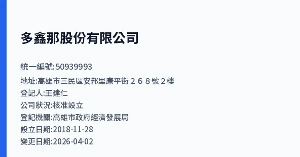 多鑫那股份有限公司的照片-統編 50939993(高雄市) 公司登記資料與營業項目詳細圖表